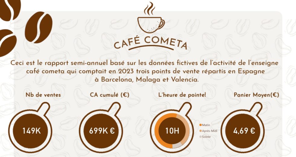 Power BI Coffee Shop Dashboard – Infographic Style | JennDataStudio